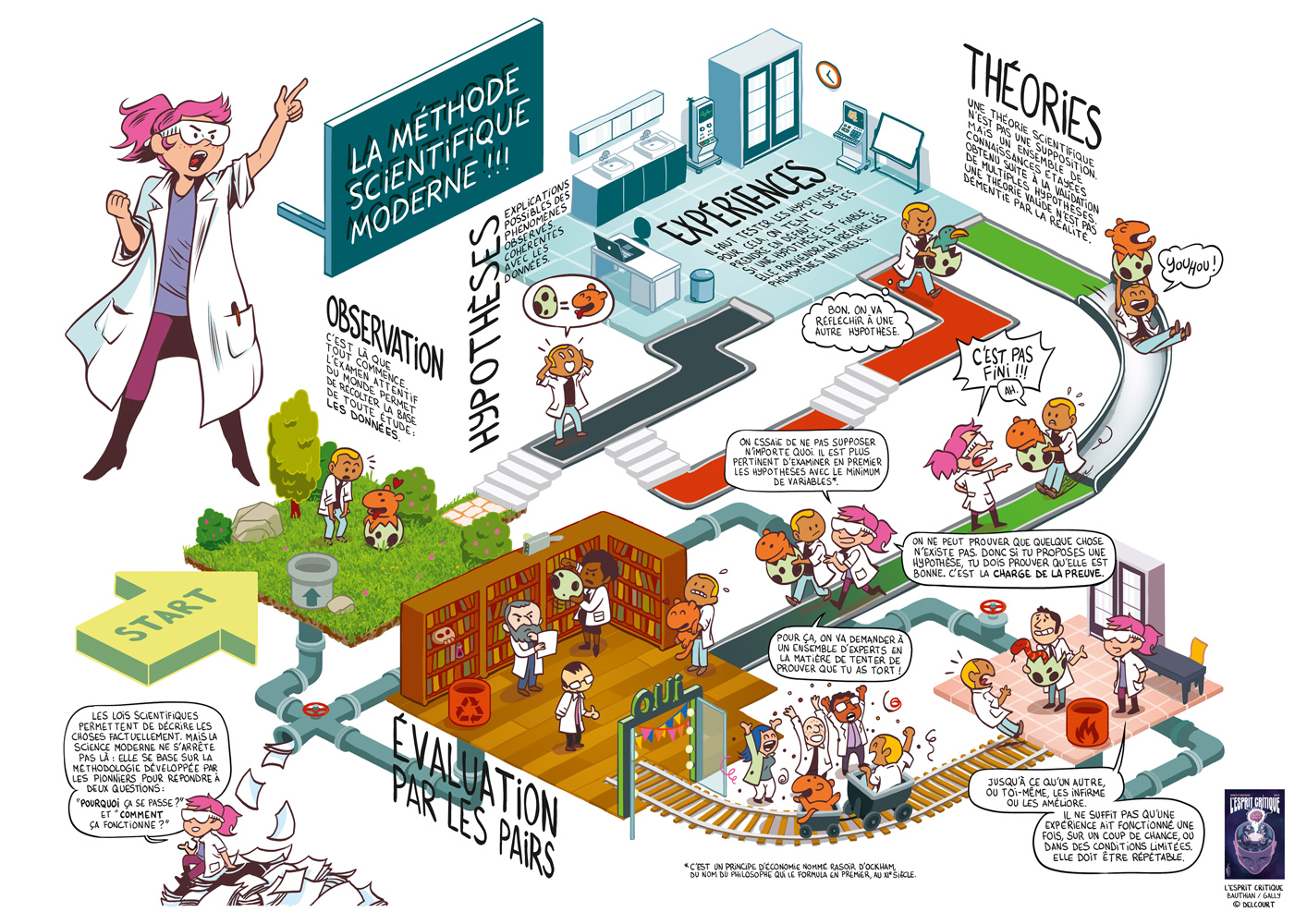 La méthode scientifique moderne - Gally blog